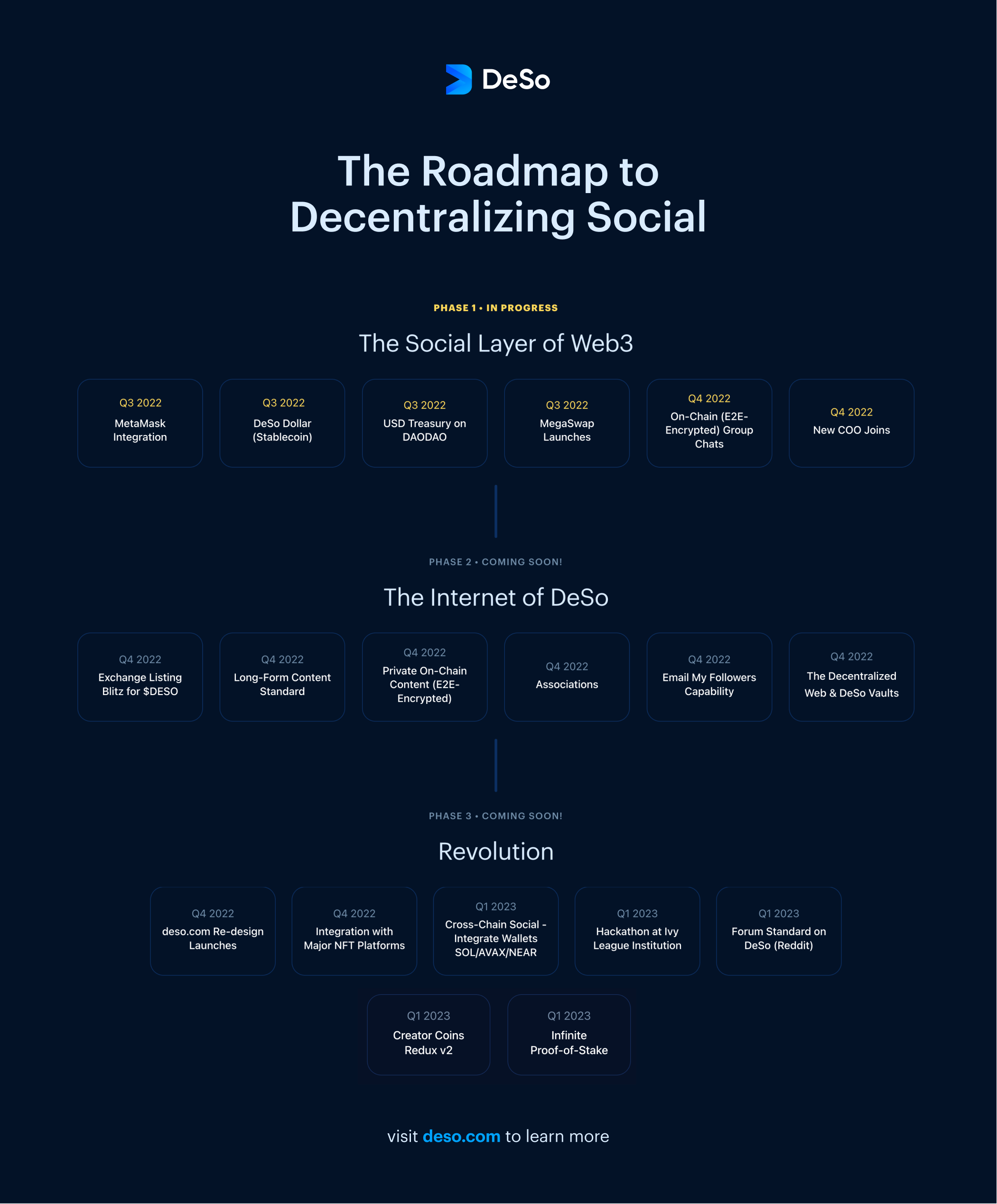 How to Decentralize Social Media • DeSo (Decentralized Social) Blockchain